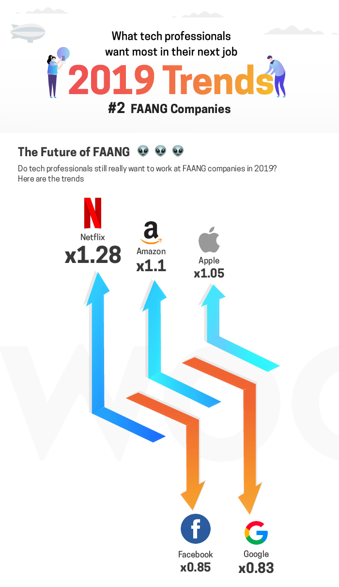 How to Hire Top Talent Like the Tech Giants Do · Woo | Blog
