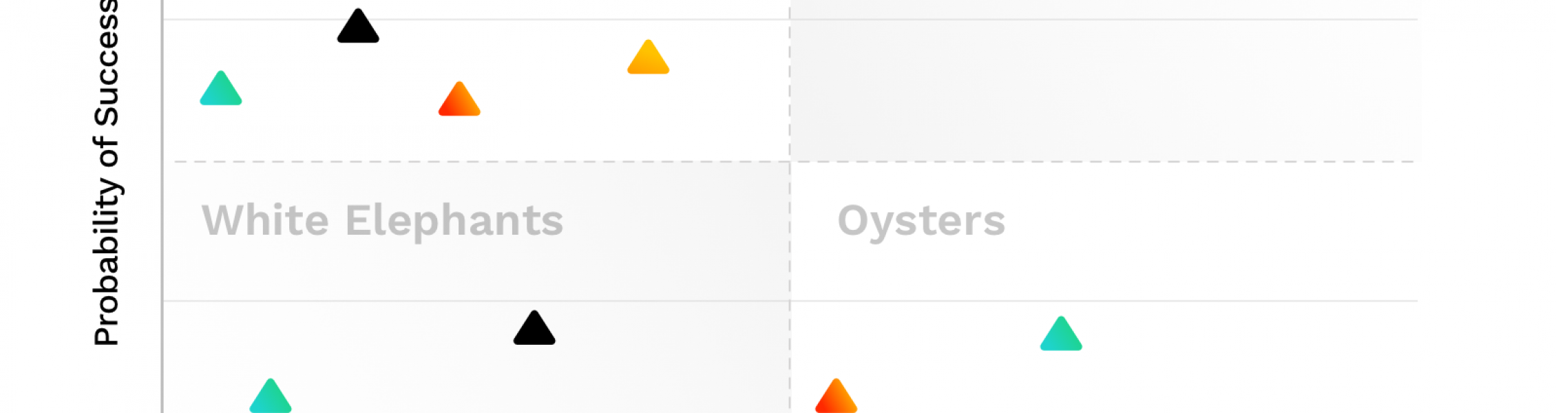 blog-chart-02 · Woo | Blog